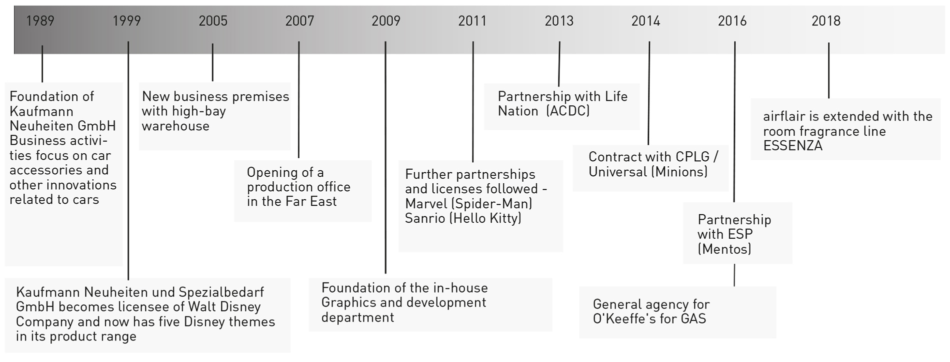 The Company - Kaufmann-Neuheiten